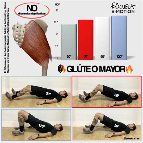 ACTIVA TU GLÚTEO Emotion Training