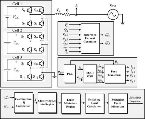proposed control and interface based on the finite set model download scientific diagram