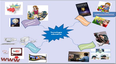 PORTFOLIO OF EVIDENCES MAPA MENTAL TECNOLOGÍA EDUCATIVA