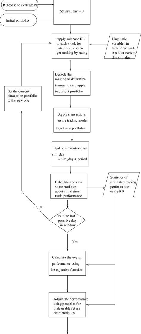the evolutionary algorithm figure 5 provides further explanation of download scientific
