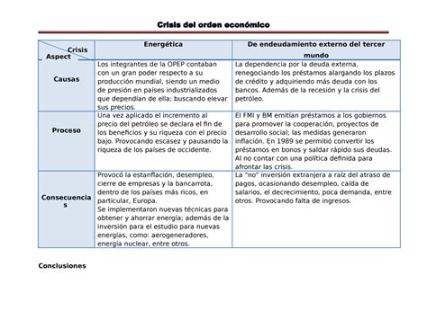 Cuadro De Doble Entrada Crisis Del Orden Econ Mico Energ Tica De