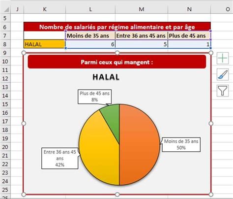 Parmi Ceux Qui Mangent Halal 8 Ont Plus De 45 Ans 48 Ont Entre