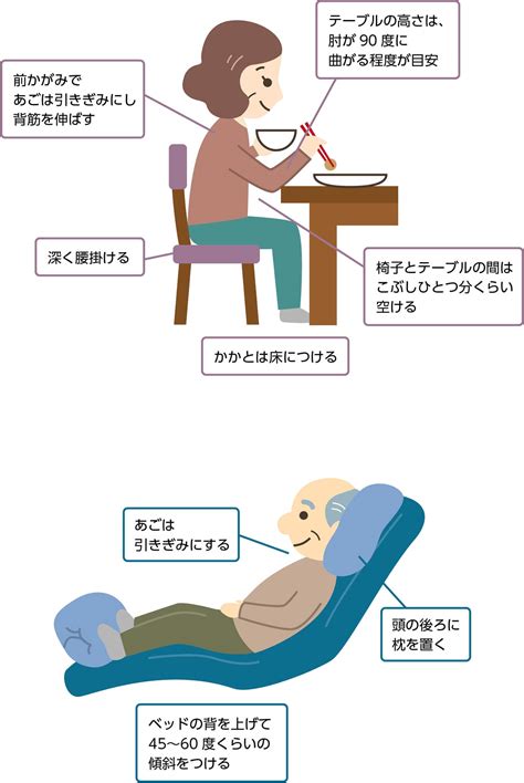 これで完璧！ 嚥下障害の看護計画 ～アセスメントやケア方法、メカニズム～ ネスレ栄養ネット