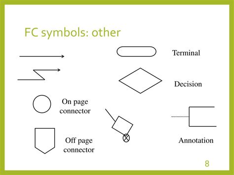 Flowchart Off Page Connector
