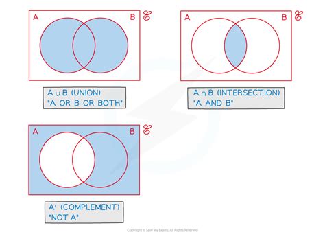 Set Notation Venn Diagrams Cambridge O Level Maths Revision Notes 2025