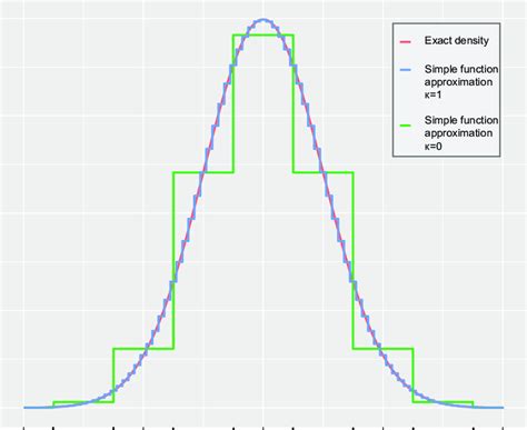 simple function approximation of a truncated normal distribution when download scientific
