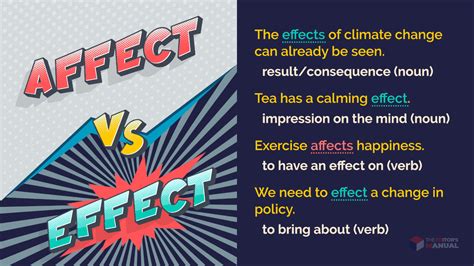 Affect Vs Effect How To Use Correctly Editors Manual