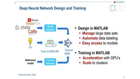 deploying deep neural networks to embedded gpus and cpus matlab
