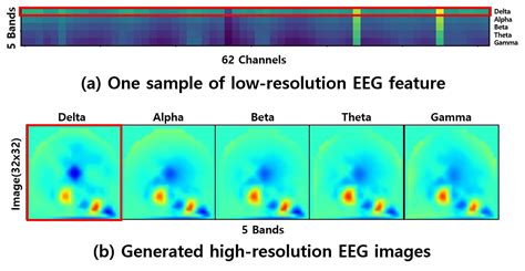 a new deep learning model for eeg based emotion recognition