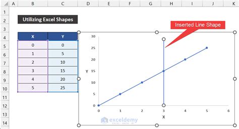 How To Add A Vertical Dotted Line In Excel Graph Easy Methods
