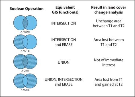boolean logic venn diagram examples wiring diagram sc