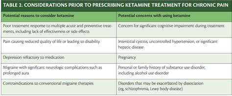 Ketamine For Intractable Headache Practical Neurology
