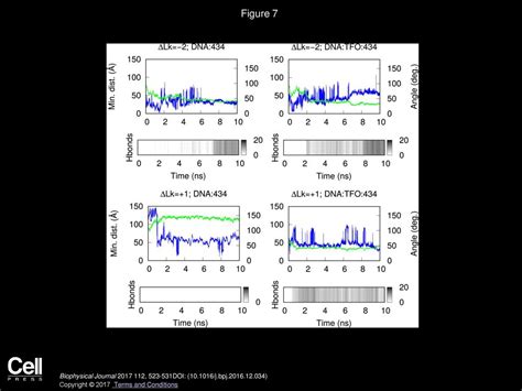 Agnes Noy Anthony Maxwell Sarah A Harris Biophysical Journal Ppt