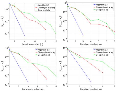 mathematics free full text a generalized viscosity inertial projection and contraction