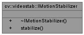 Opencv Cv Videostab Imotionstabilizer Class Reference
