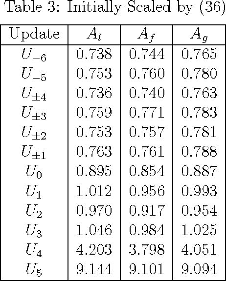 table 2 from a wide interval for eﬃcient self scaling quasi newton algorithms semantic scholar