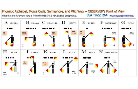 Free Printable Morse Code Charts Pdf Excel