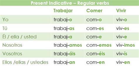 What Does Indicative Mean In Spanish Uno