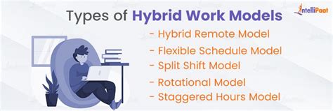 What Is Hybrid Work Model How To Implement It Intellipaat