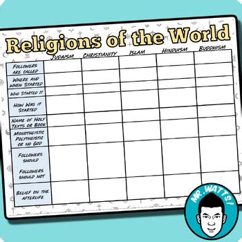 Religion Comparison Chart Judaism Christianity Islam Hinduism And