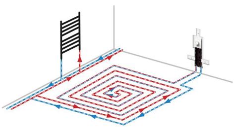 Jak podłączyć ogrzewanie podłogowe do istniejącej instalacji