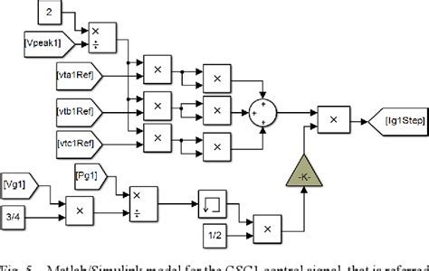 figure 5 from a matlab simulink based average value model of multi terminal hvdc network