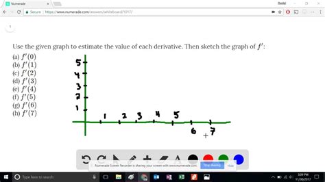solved use the given graph to estimate the value of each derivative then sketch the graph of f