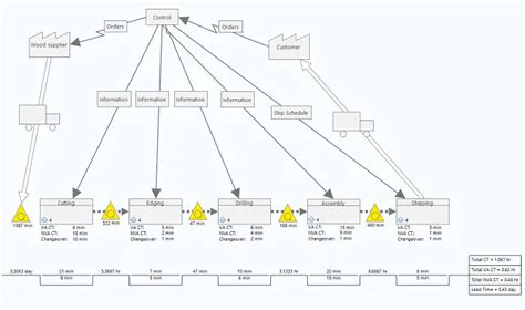 Value Stream Mapping Free Templates Included GoSkills