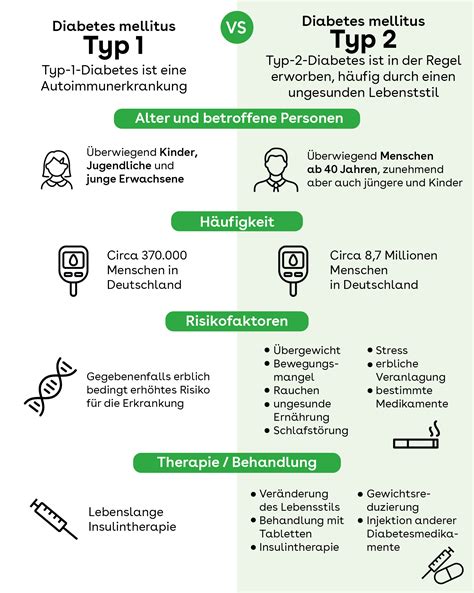 Ursachen Auslser Von Diabetes Liste Der Ursachen