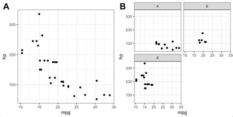r cowplot ggplot how to align vertically two plots st