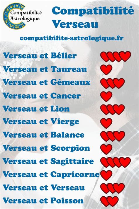 Les Compatibilités Astrologiques du Verseau Compatibilité