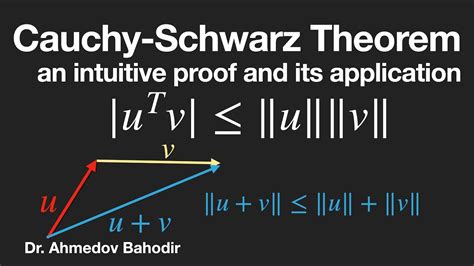 cauchy schwarz theorem an intuitive proof and examples youtube
