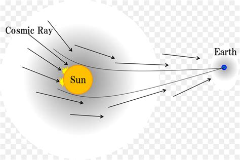 Angle Point Diagramme Png Angle Point Diagramme Transparentes