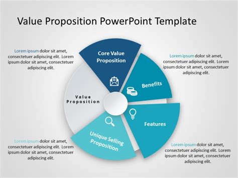 Value Proposition Template
