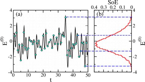 dynamical construction of the classical shape of the eigenfunctions in download scientific