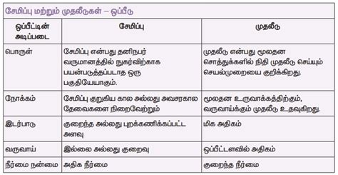 வஙகயல சமபப மறறம மதலடகள அலக 1 பரளயல எடடம
