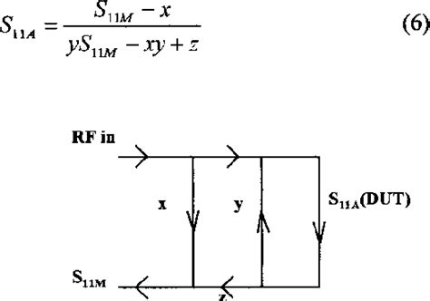 figure 4 from determination of propagation constants of transmission lines using 1 port tdr