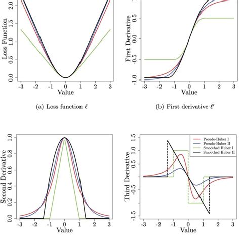pdf iteratively reweighted ℓ1 penalized robust regression