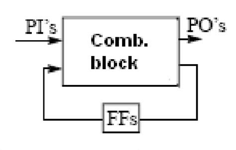 figure 1 from elec 7250 sequential parallel fault simulator semantic scholar