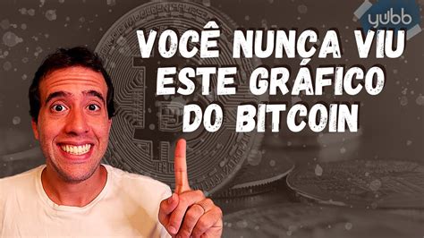 BITCOIN HOJE BTC EM POSSÍVEL FUNDO DUPLO PARA ALTA DO ETHEREUM ETH