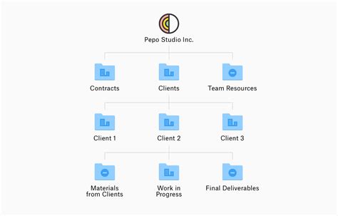 Folder Structure Map