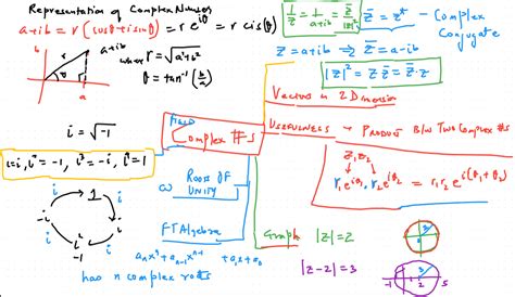 daily chaos complex numbers basics and roots