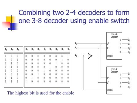 3 to 8 decoder circuit diagram and truth table circuit diagram