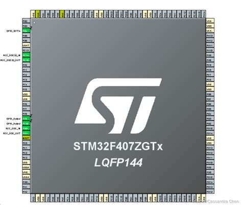 stm32单片机gpio口 stm32配置成推挽输出 csdn博客