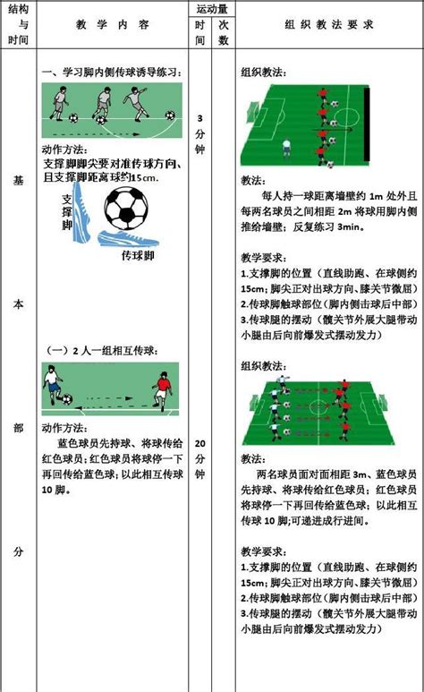 足球脚内侧传球教案 技术课 word文档在线阅读与下载 免费文档