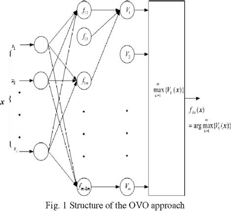 figure 1 from classification of multiple power quality disturbances using support vector machine