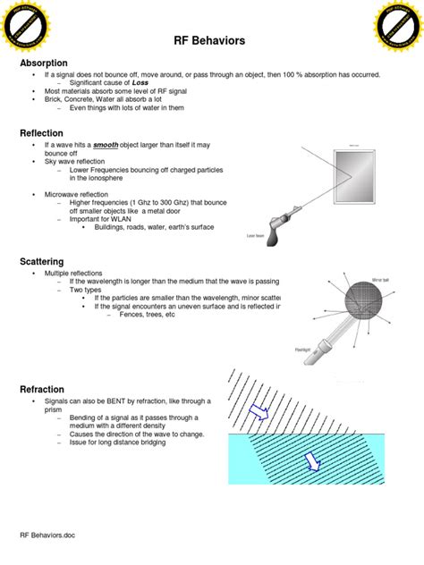 rf propagation behaviors pdf radio propagation reflection physics