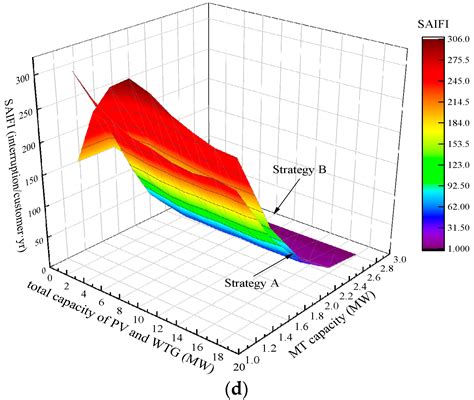 energies free full text reliability evaluation of standalone microgrid based on sequential