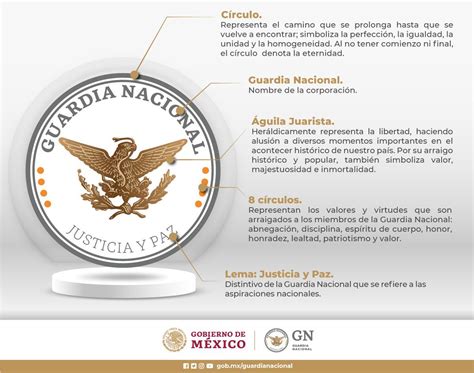 Guardia Nacional On Twitter Te Invitamos A Conocer El Significado De