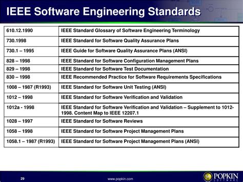 ppt popkin software software quality assurance powerpoint presentation id 487990
